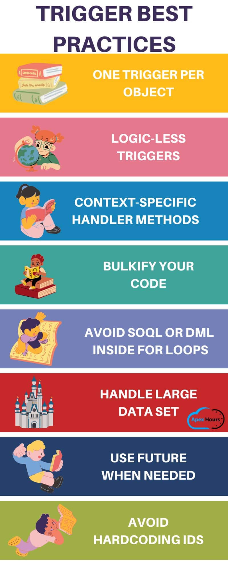 Trigger Framework in Salesforce - Apex Hours
