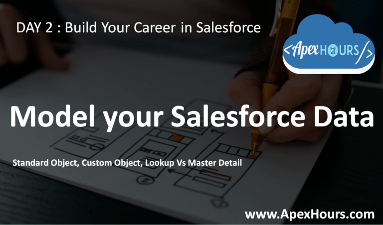 Model your Salesforce Data - Apex Hours