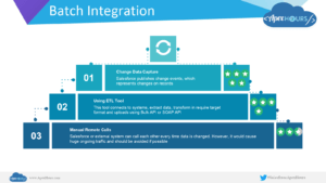 Salesforce Integration Patterns & Best Practices - Apex Hours