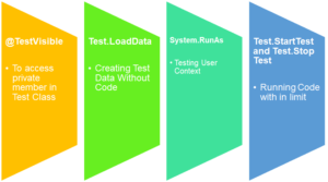 20 Salesforce Apex Code Best Practices - Apex Hours
