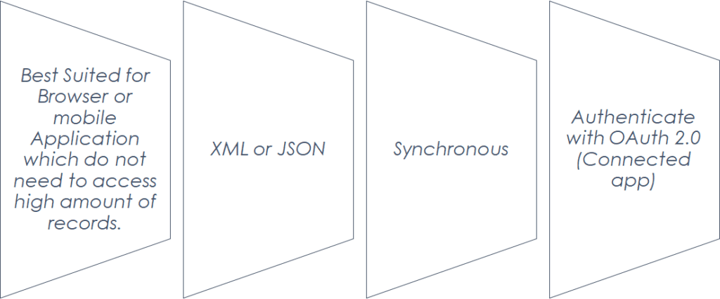 Integrating with Salesforce (Part 1) - Apex Hours