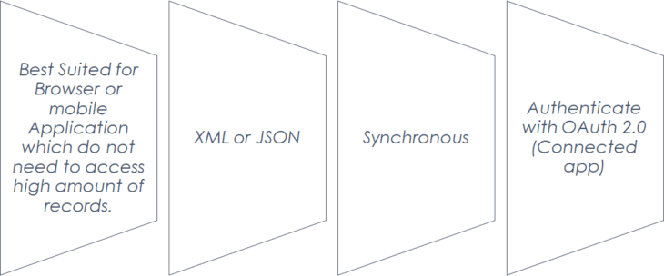 Integrating with Salesforce (Part 1) - Apex Hours