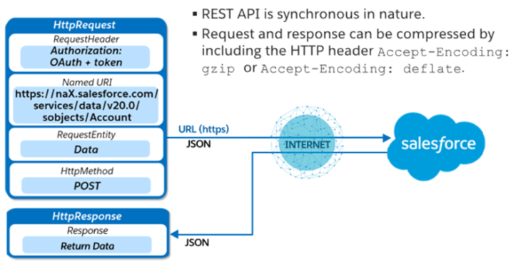 Integrating with Salesforce (Part 2) - Apex Hours