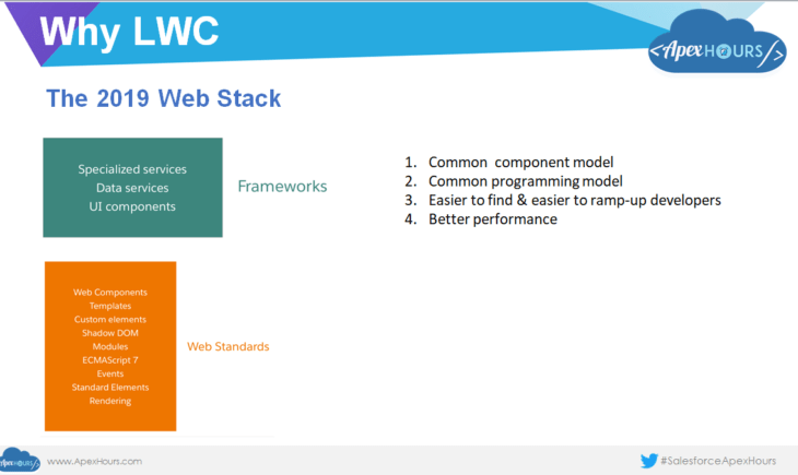 Building Custom User Interfaces using Lightning Web Components (Part 1) - Apex Hours