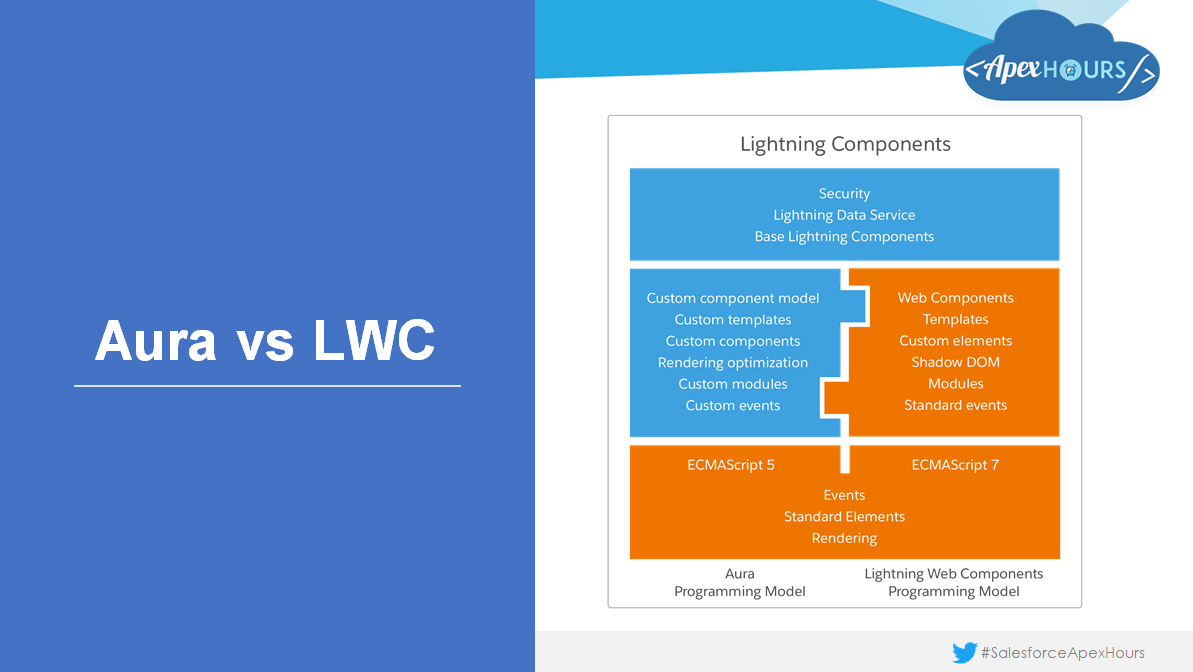 Building Custom User Interfaces Using Lightning Web Components Part 1 Apex Hours