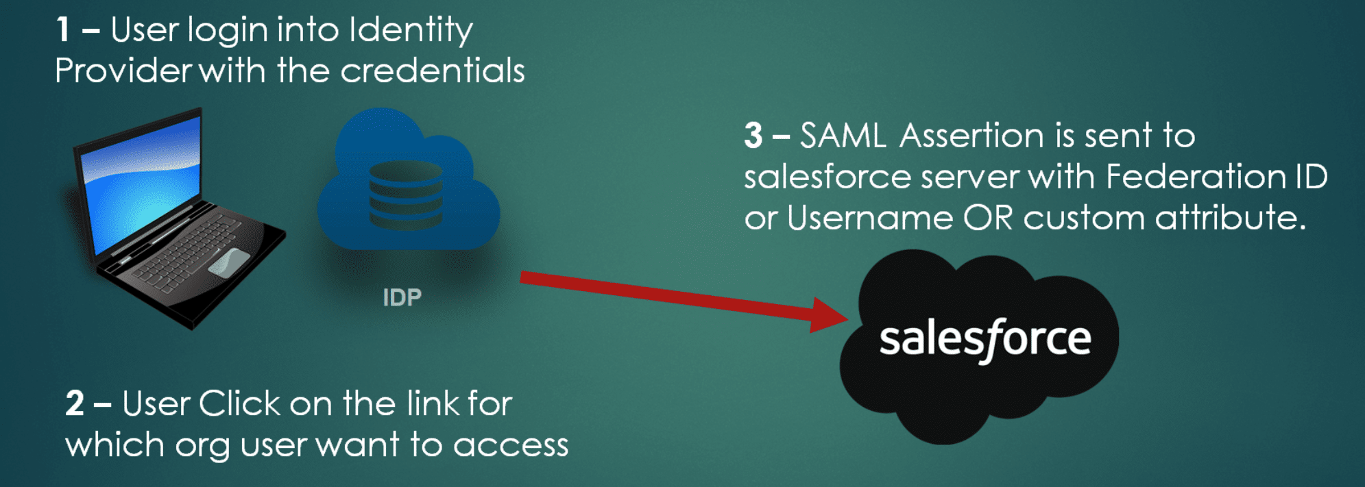 Salesforce Sso With Azure Active Directory Apex Hours
