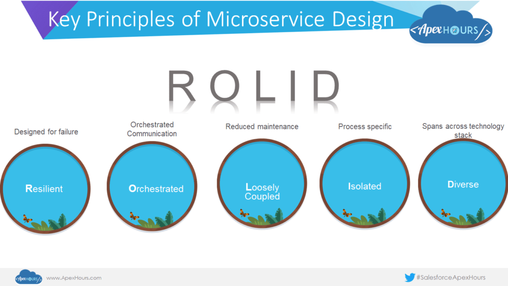 Extracting Microservices from your Monolithic org: Strategies & Tactics ...