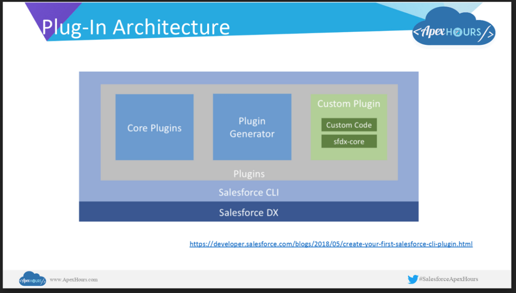Salesforce CLI Plugins - Not Just for DevOps - Apex Hours