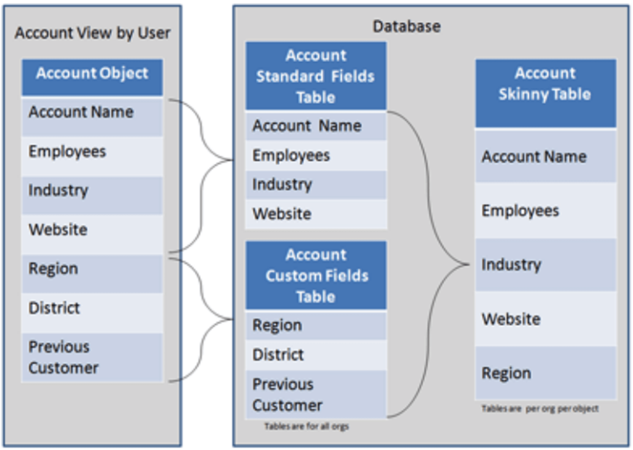 How Salesforce Query Optimizer Works For Ldv Apex Hours