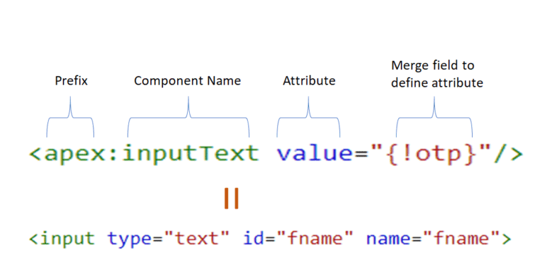 Visualforce page in salesforce - Apex Hours