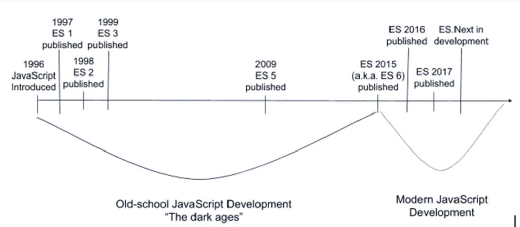 What's wrong with my JavaScript Code - Apex Hours