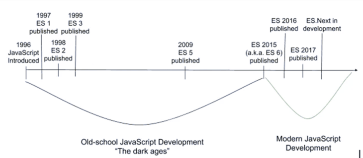 What's wrong with my JavaScript Code - Apex Hours