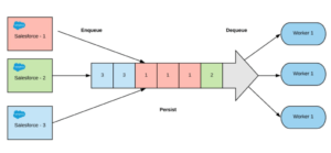 Asynchronous Apex Guide - Apex Hours
