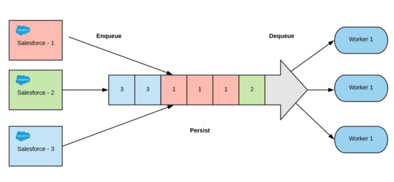 Asynchronous Apex Guide - Apex Hours