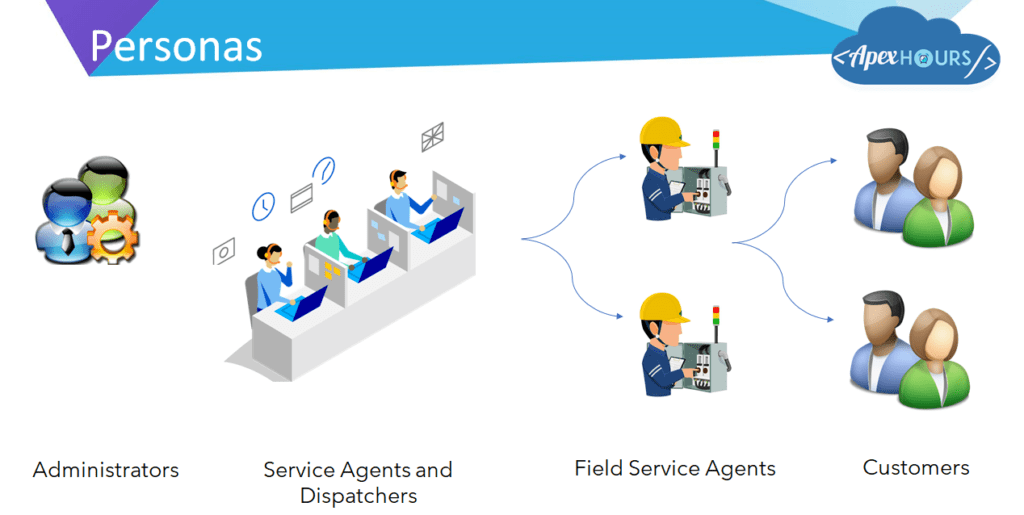 All About Salesforce Field Service (FSL) - Apex Hours