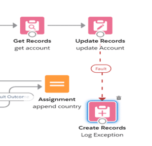 Exception handling & Logging in flow: Fault Connectors - Apex Hours