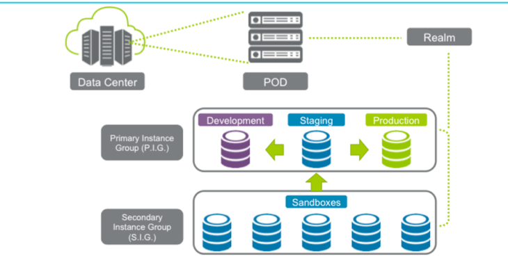 Demystifying eCommerce Development on Salesforce - Apex Hours