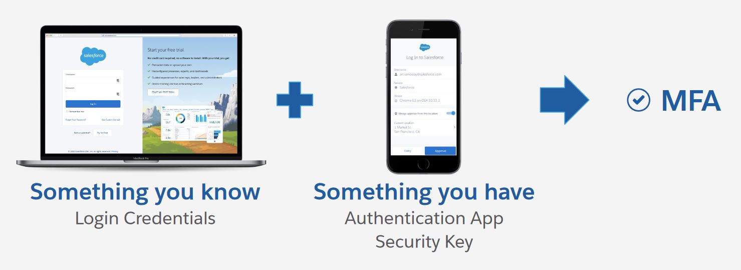 Multi-Factor Authentication in Salesforce (MFA) - Apex Hours