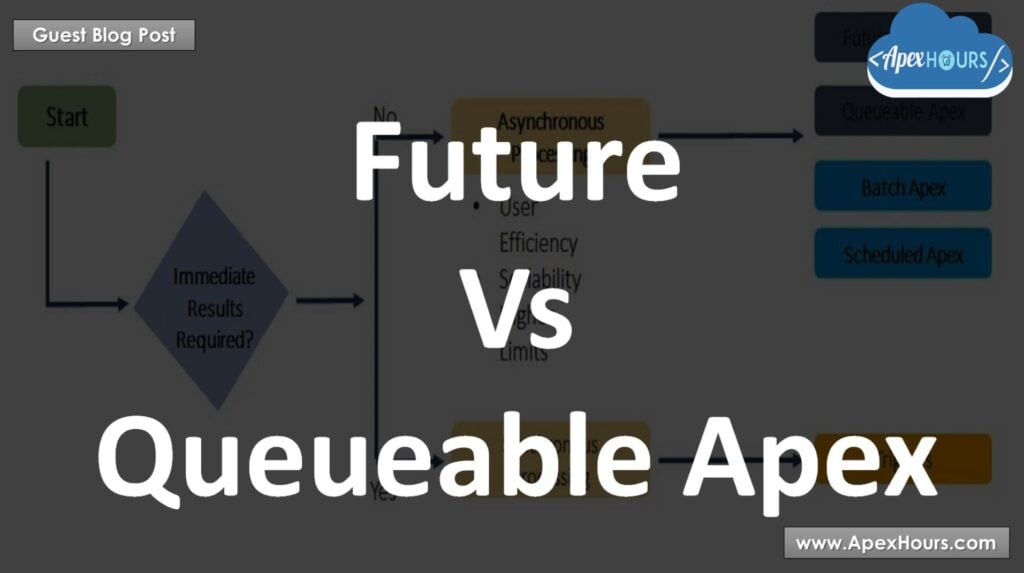 Future Vs Queueable Apex - Apex Hours Future Vs Queueable Apex - Apex Hours