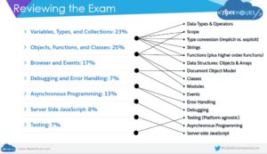 Passing JavaScript Developer I and what I learned along the way - Apex ...