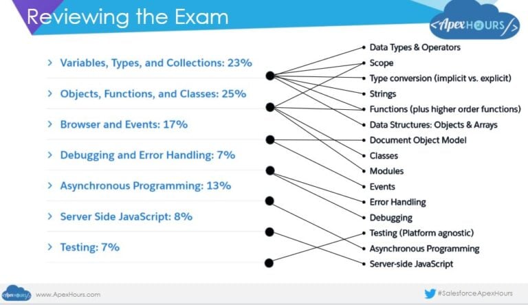 Passing Javascript Developer I And What I Learned Along The Way Apex 1971