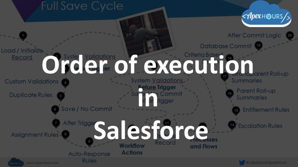 Order of execution in Salesforce - Apex Hours