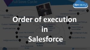 Order of execution in Salesforce - Apex Hours