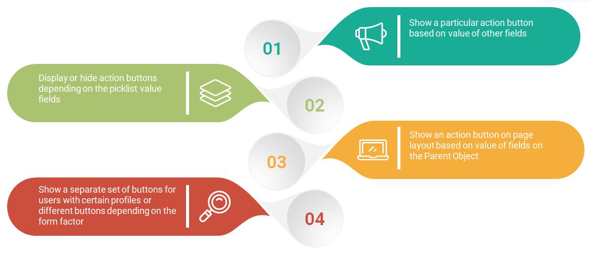 Salesforce Dynamic Forms - Apex Hours