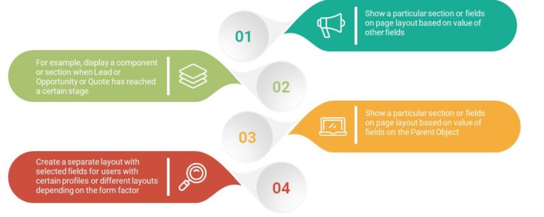 Salesforce Dynamic Forms - Apex Hours