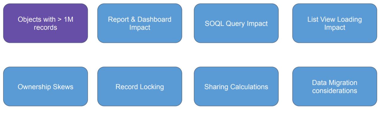 Large Data Volumes (LDV) in Salesforce - Apex Hours