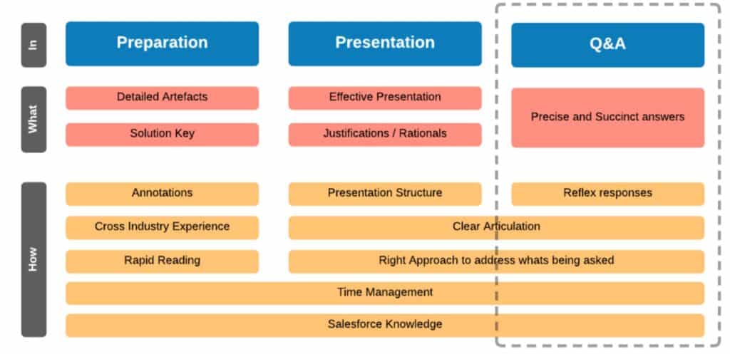 Dealing with critical piece of the CTA board - Q&A - Apex Hours