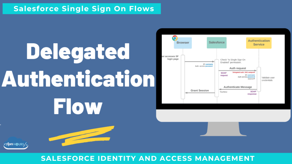 Delegated Authentication Flow In Salesforce Apex Hours