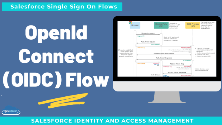 OpenID Connect (OIDC) Flow in Salesforce - Apex Hours