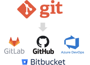 5 Pillars of a successful Salesforce DevOps process - Apex Hours