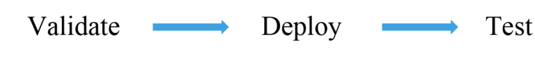 5 Pillars of a successful Salesforce DevOps process - Apex Hours