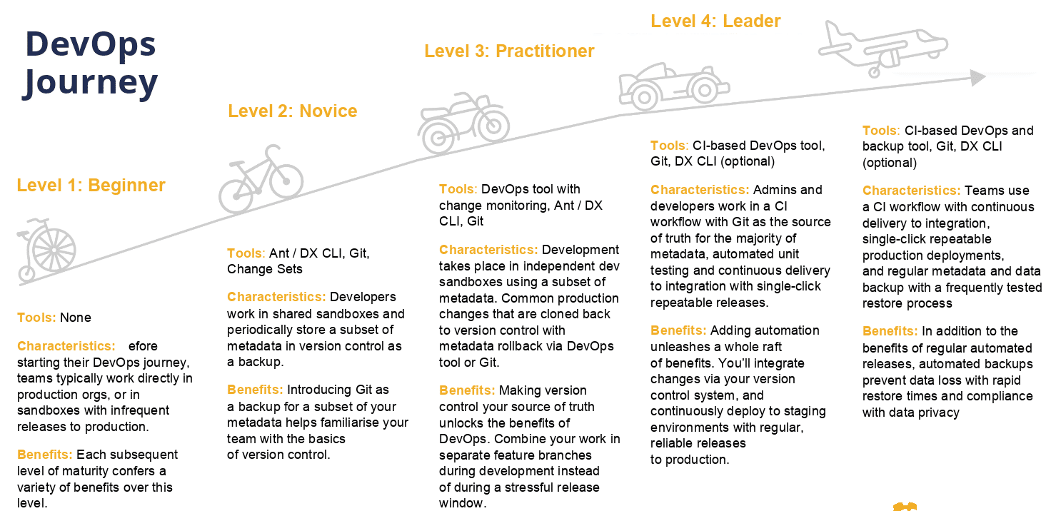 5 Pillars of a successful Salesforce DevOps process - Apex Hours