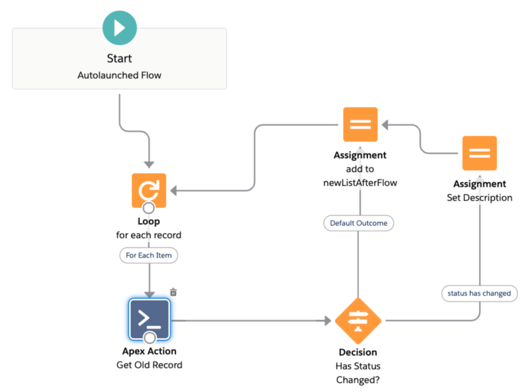 Trigger Actions Framework - Apex Hours