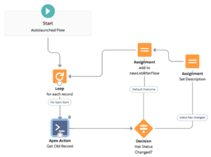 Trigger Actions Framework - Apex Hours
