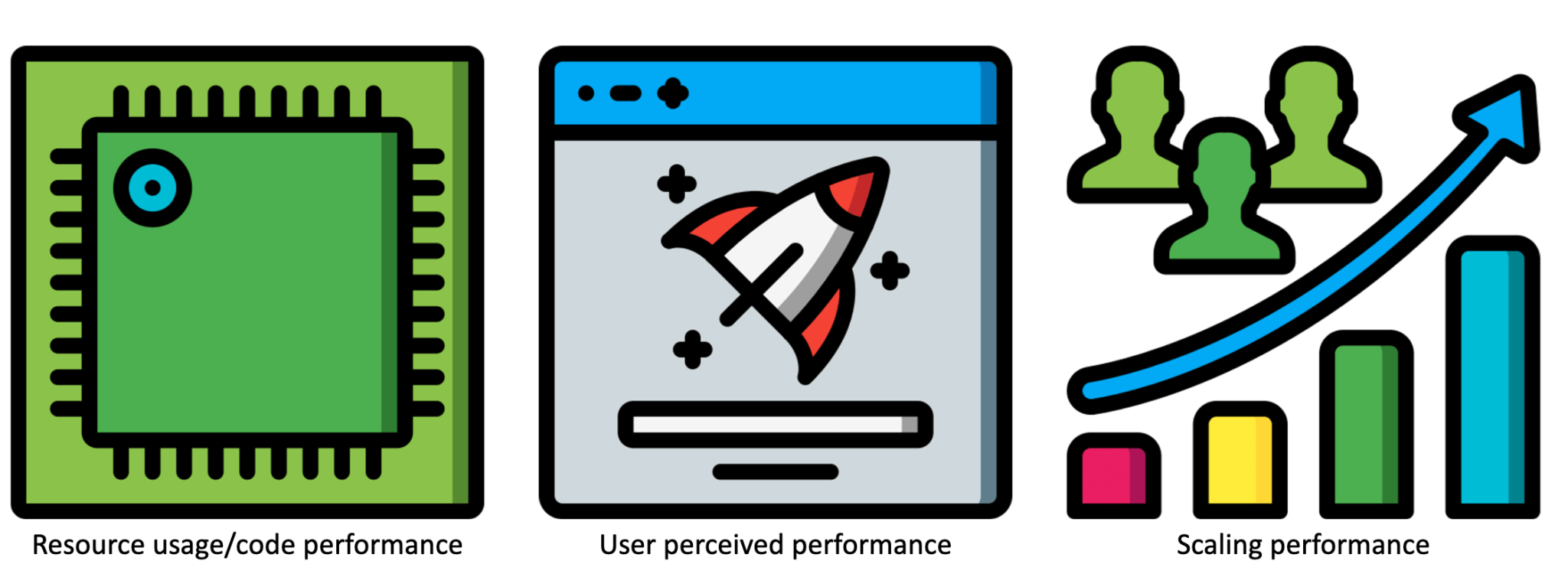Apex Performance Tips and Tricks - Apex Hours