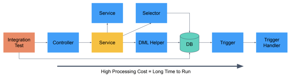 Mocking Apex Tests - Apex Hours