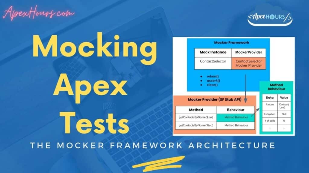 Mocking Apex Tests - Apex Hours