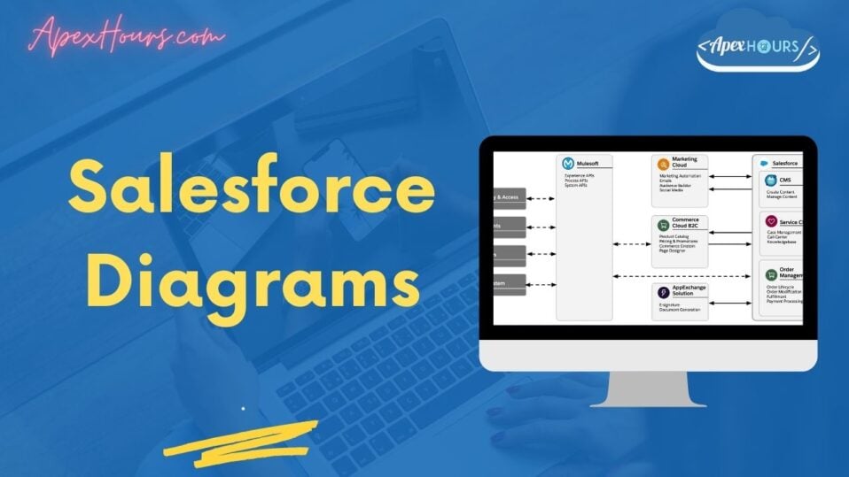 Salesforce Diagrams - Apex Hours
