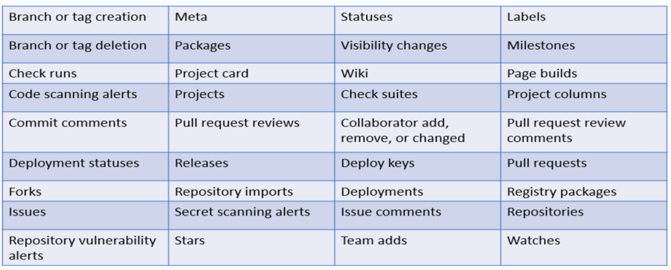 Salesforce Integration using Webhooks - Apex Hours