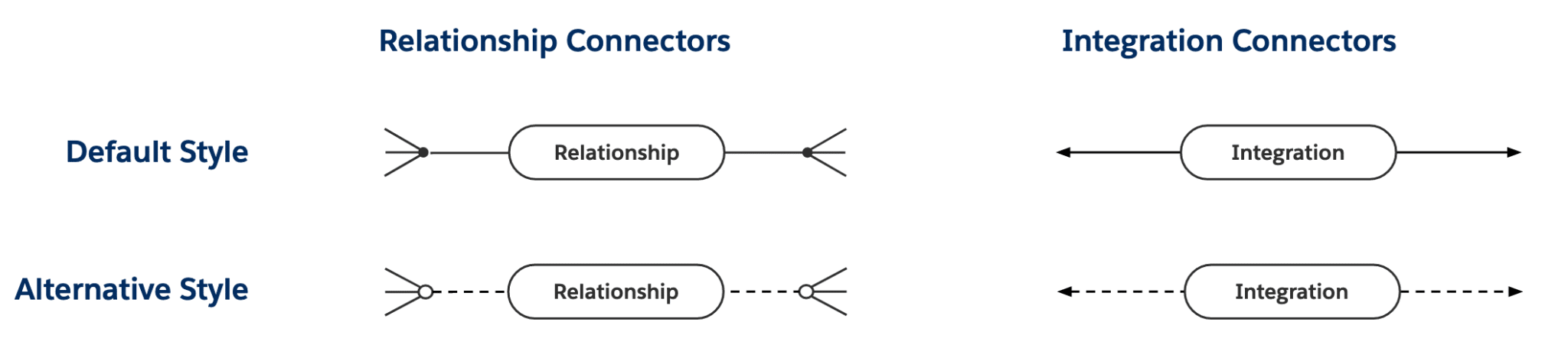 Salesforce Diagrams - Apex Hours