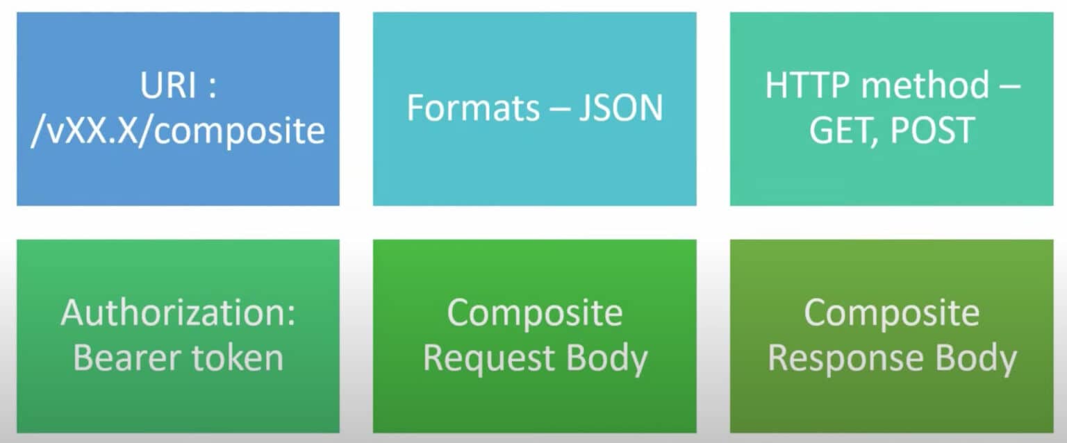 Salesforce Composite resources - Apex Hours