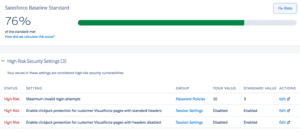 Salesforce Health Check Guide - Apex Hours