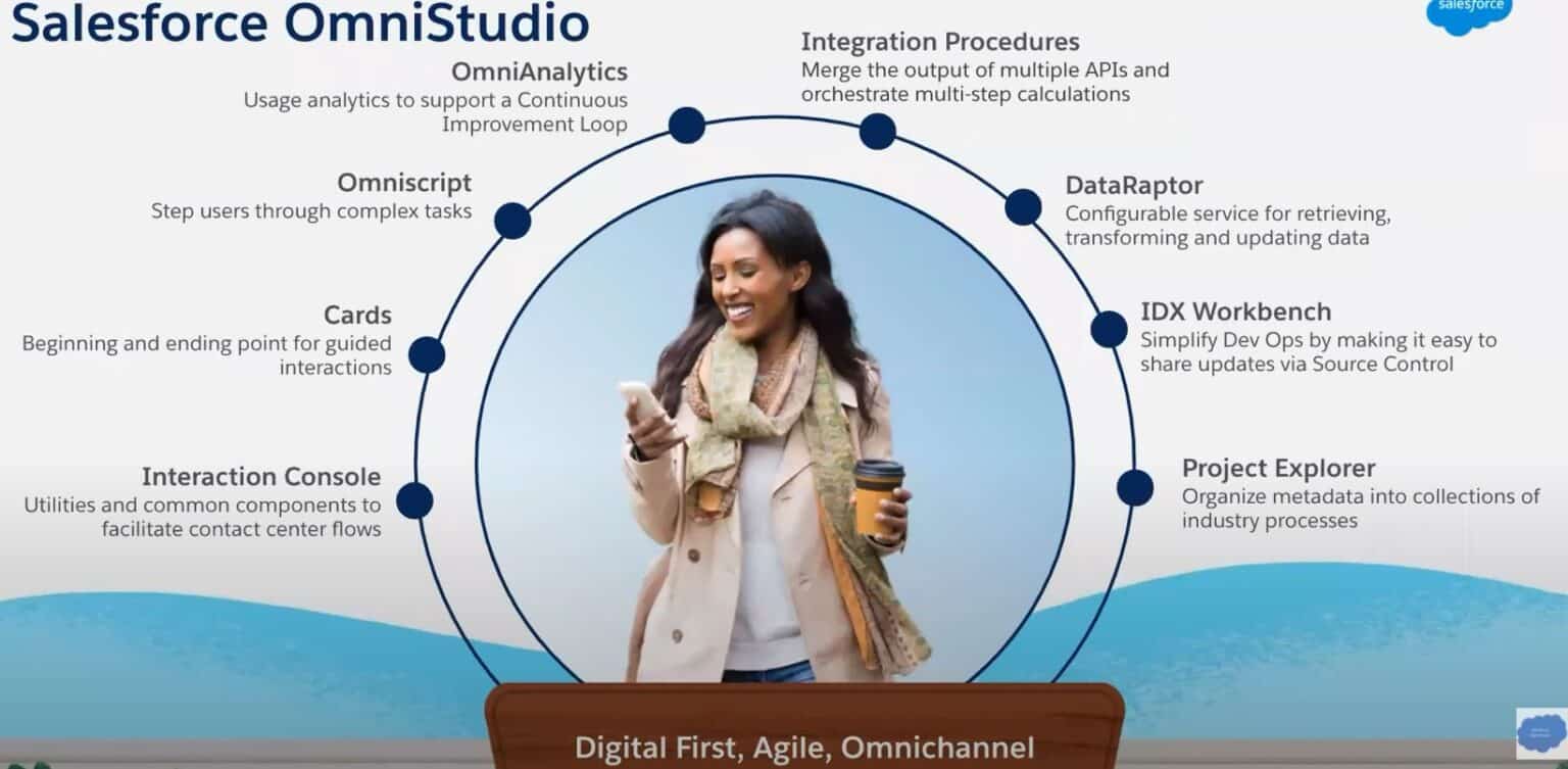 Salesforce Vlocity Interview Questions Apex Hours
