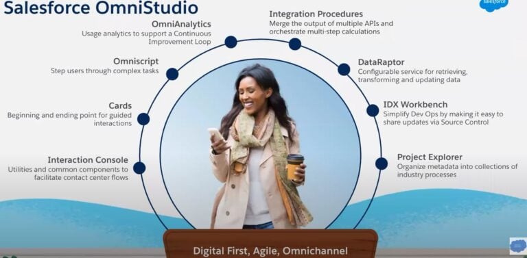 Salesforce Vlocity Interview Questions Apex Hours