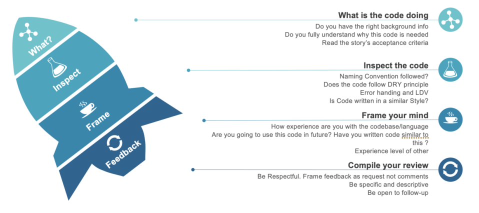 Salesforce Code review checklist - Apex Hours
