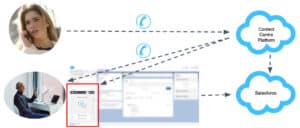 Salesforce CTI Integration - Apex Hours